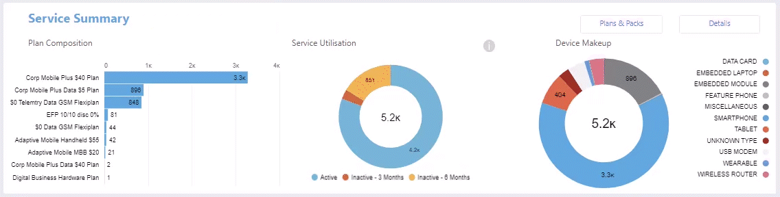 The imei Intelligence Dashboard - for greater visibility over mobile ...